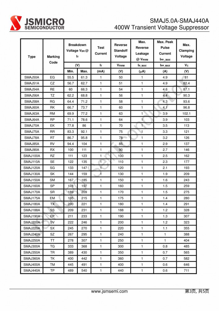 SMAJ30A-JSM datasheet page 3