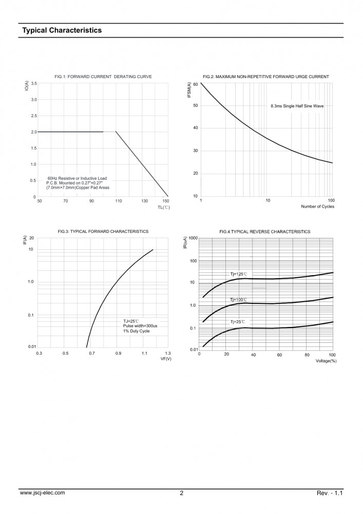 S2BF datasheet page 2
