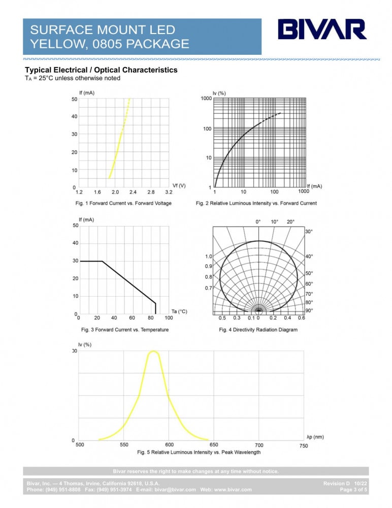 SM0805YC datasheet page 3