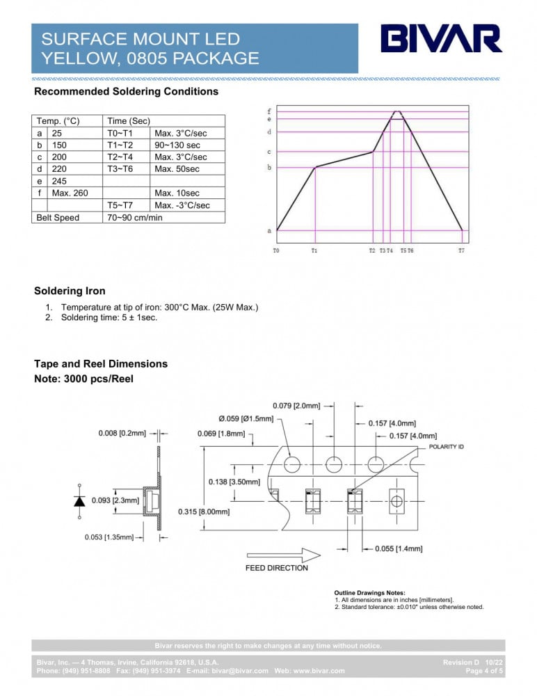SM0805YC datasheet page 4