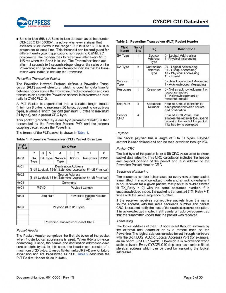 CY8CPLC10 document page 5