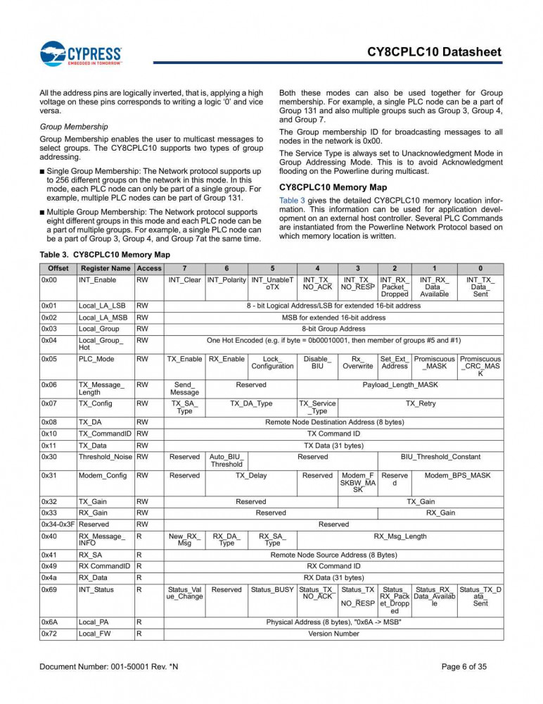 CY8CPLC10 document page 6