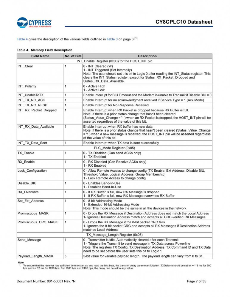 CY8CPLC10 document page 7