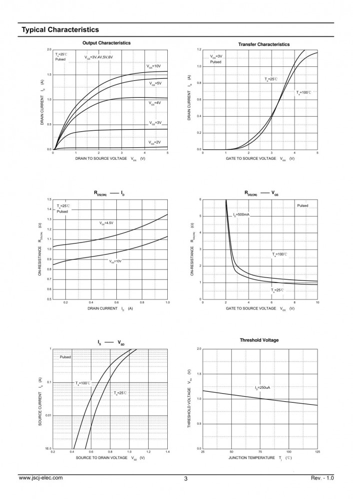 BSS138W datasheet page 3