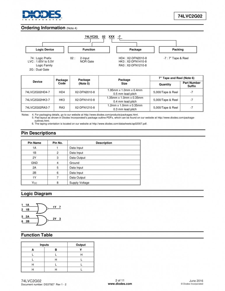 74LVC2G02 datasheet page 2