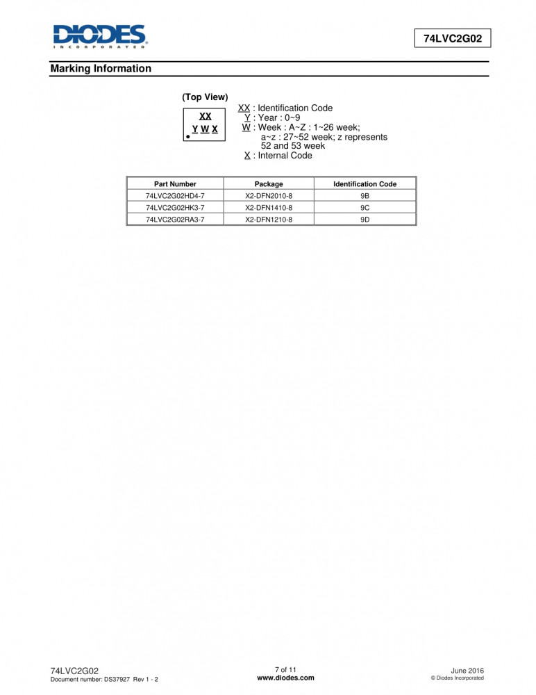 74LVC2G02 datasheet page 7
