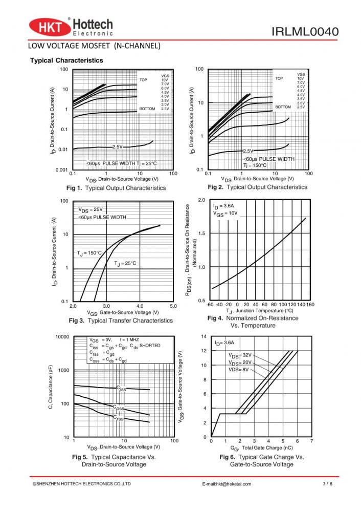 IRLML0040 datasheet page 2