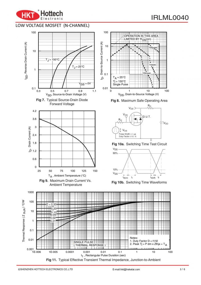 IRLML0040 datasheet page 3
