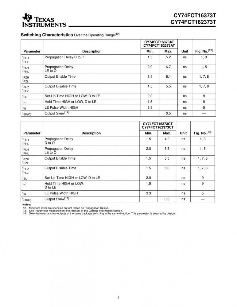CY74FCT16373ETPAC technical document page 4