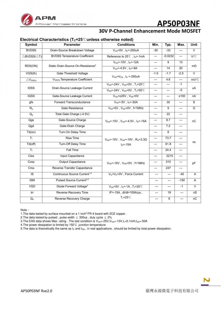 AP50P03NF datasheet page 2