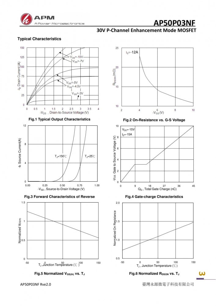 AP50P03NF datasheet page 3