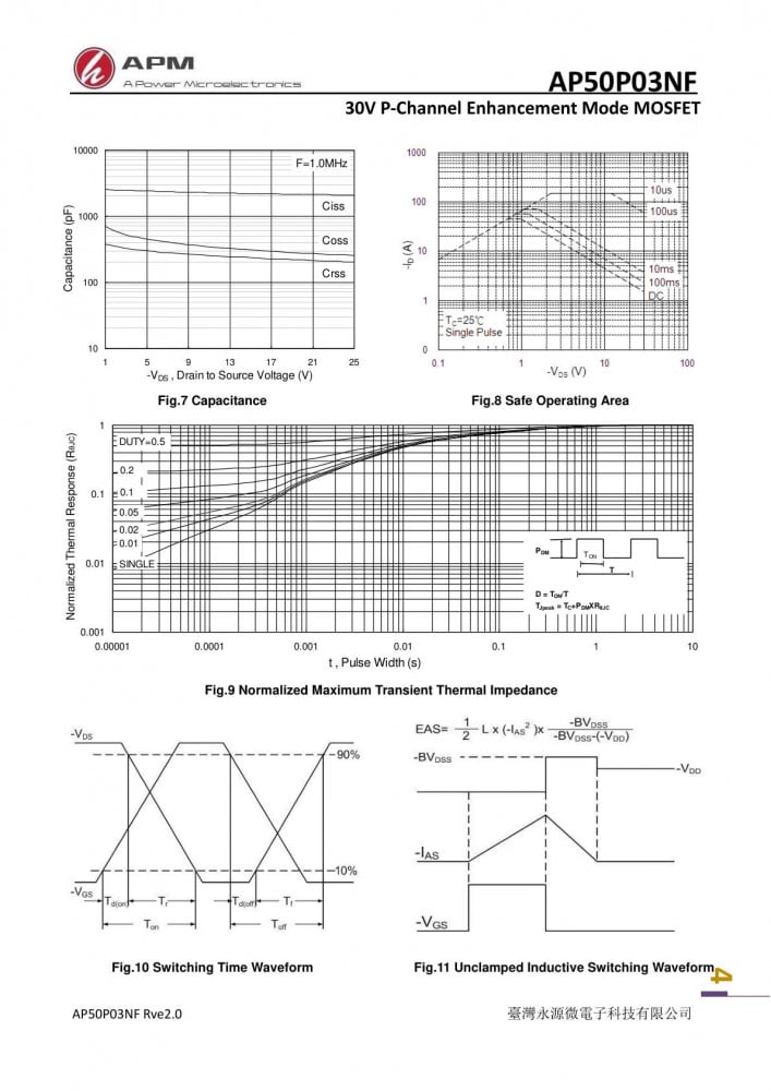 AP50P03NF datasheet page 4