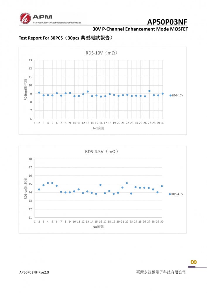 AP50P03NF datasheet page 8