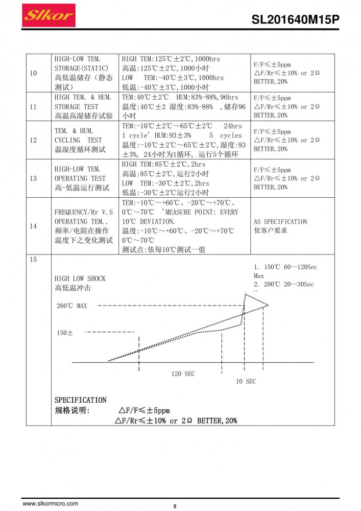 SL201640M15P datasheet page 5