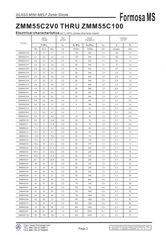 ZMM55C22 datasheet page 2