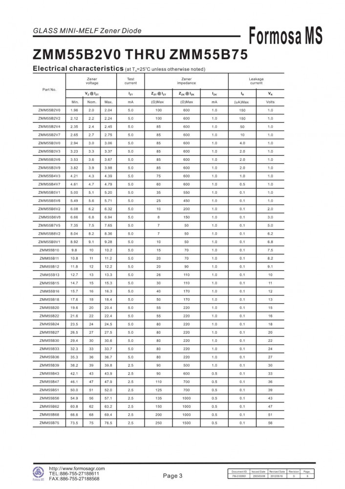ZMM55C22 datasheet page 3