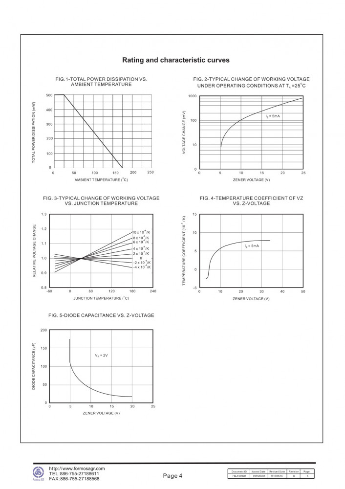 ZMM55C22 datasheet page 4