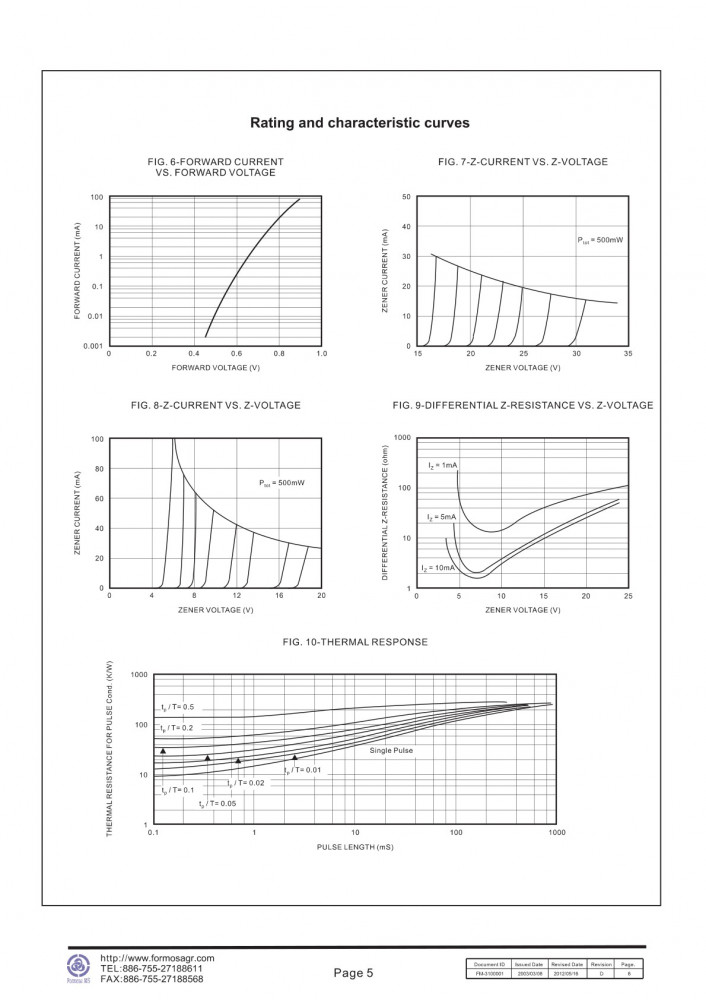 ZMM55C22 datasheet page 5