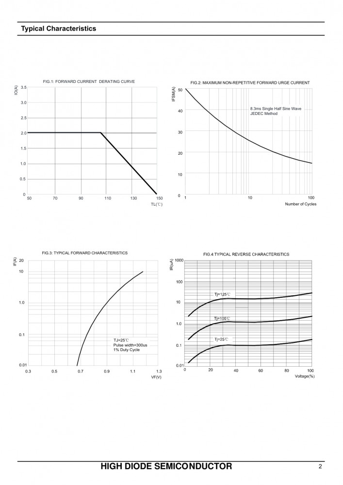 S2MF datasheet page 2