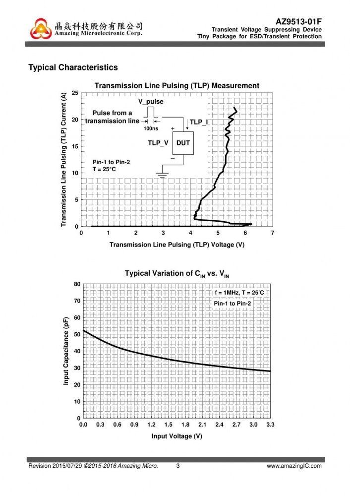 AZ9513-01F datasheet page 3
