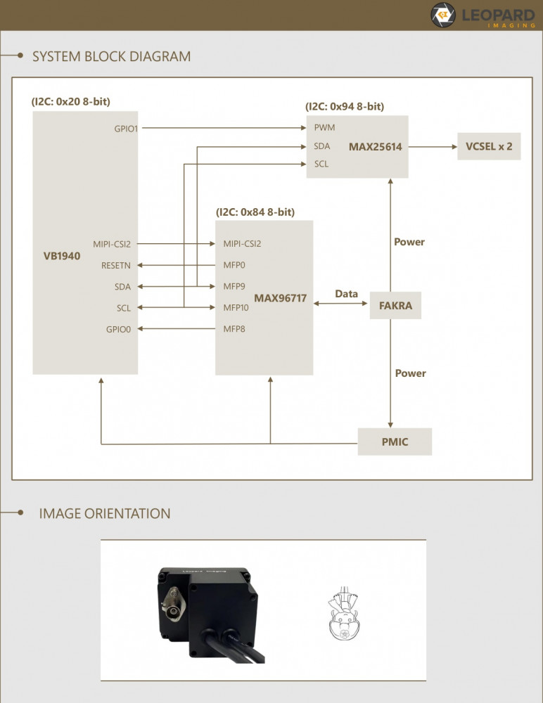 Supplied document page 4