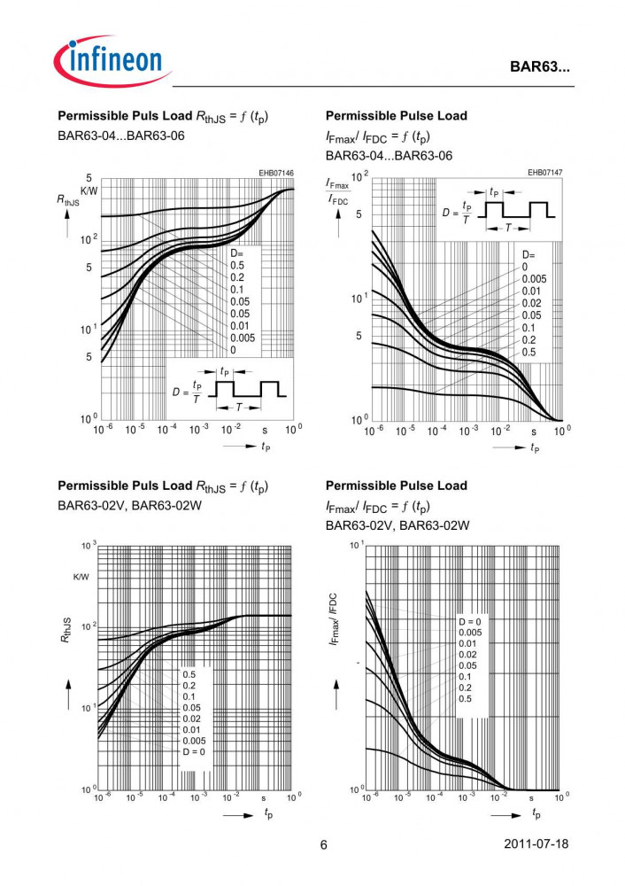 BAR6305WH6327XTSA1 datasheet page 6