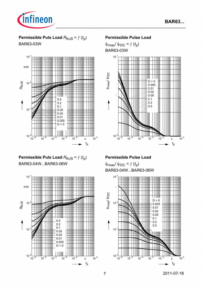 BAR6305WH6327XTSA1 datasheet page 7