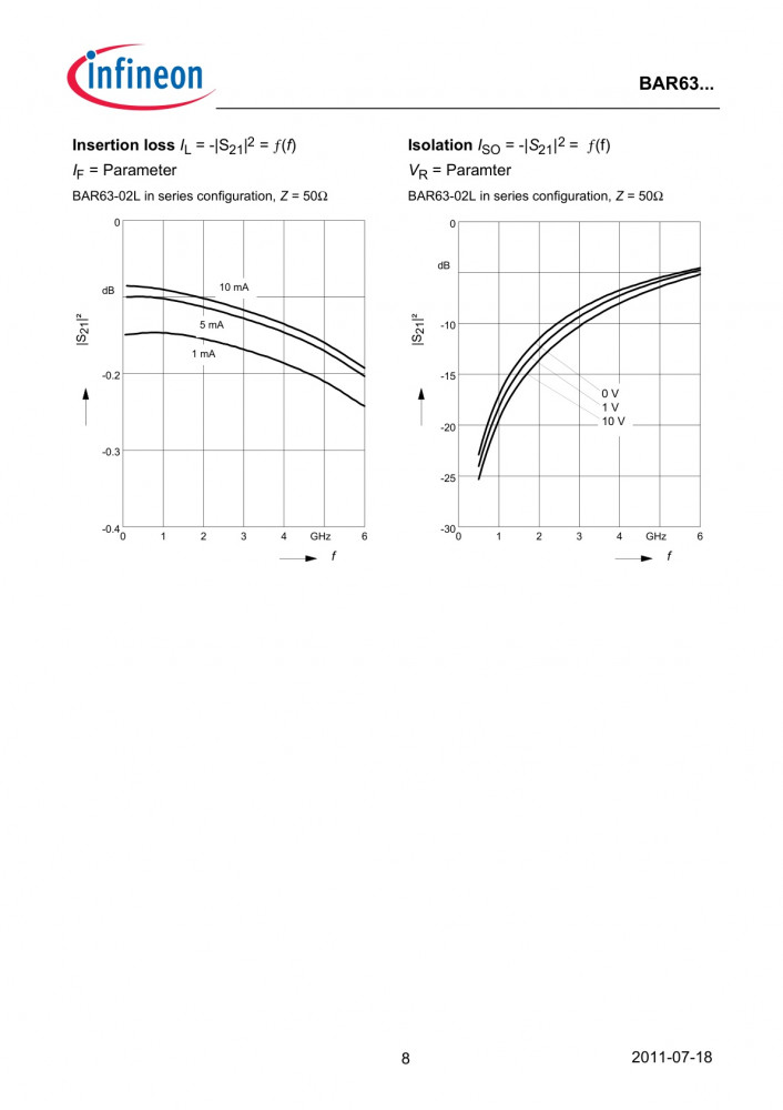 BAR6305WH6327XTSA1 datasheet page 8