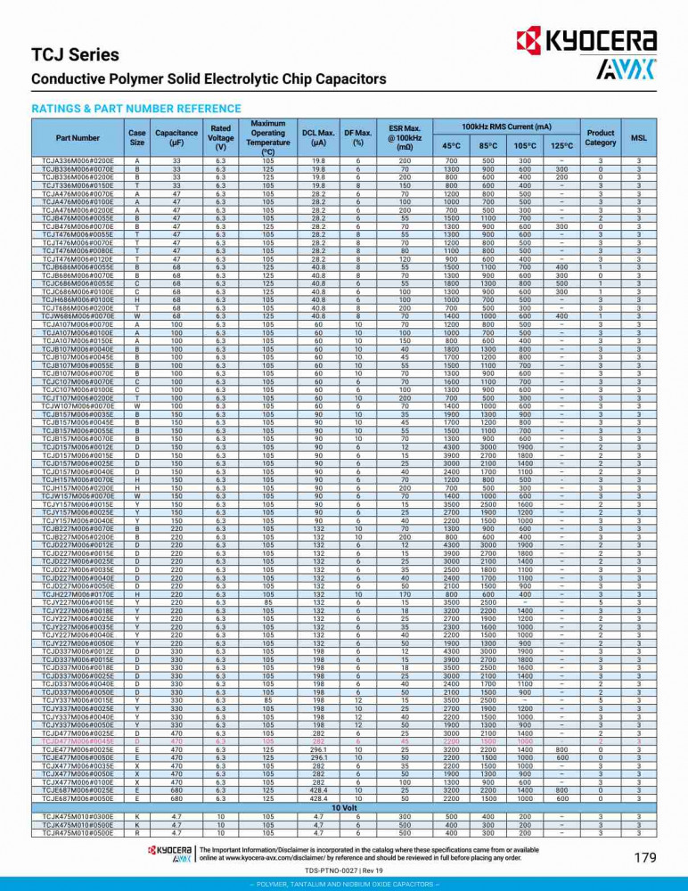 TCJ series datasheet page 4