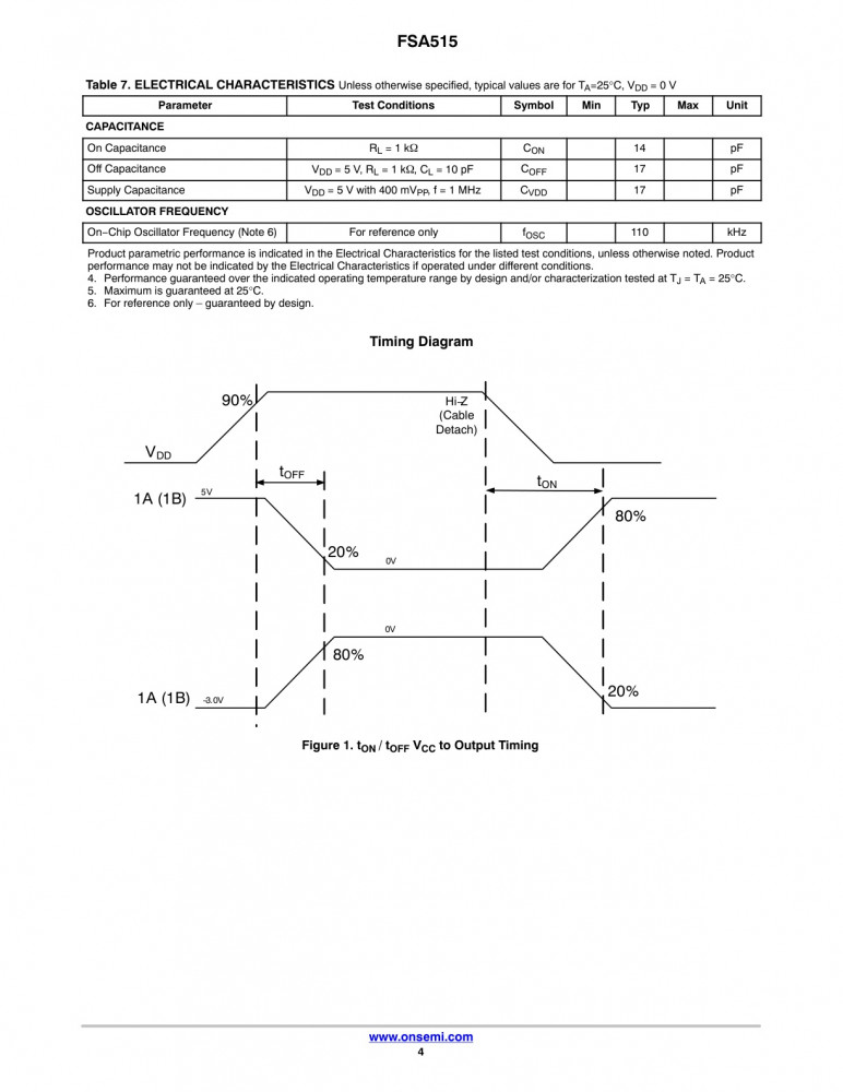 FSA515 technical document page 4
