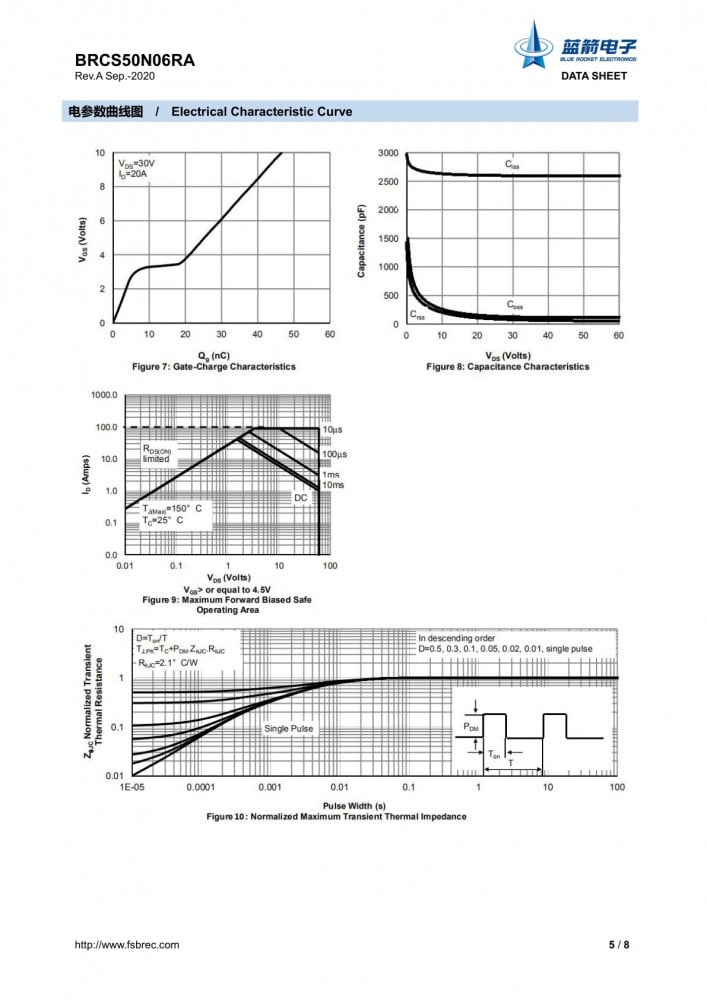 BRCS50N06RA datasheet page 5