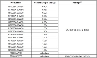 RT9085 - 1A, 5.5V, Ultra Low Dropout Linear Regulator for sale