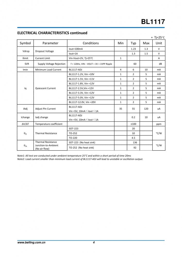 BL1117 datasheet page 4