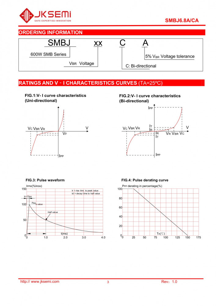 SMBJ6.8CA datasheet page 3