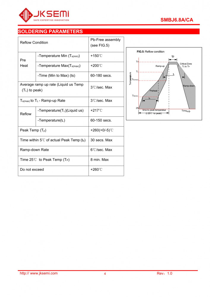 SMBJ6.8CA datasheet page 4