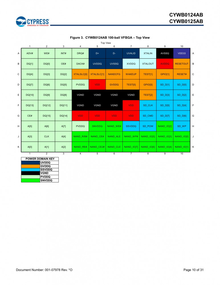 CYWB0124AB-BVXI datasheet page 10