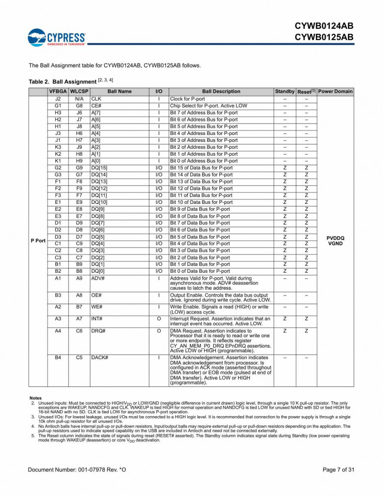 CYWB0124AB-BVXI datasheet page 7