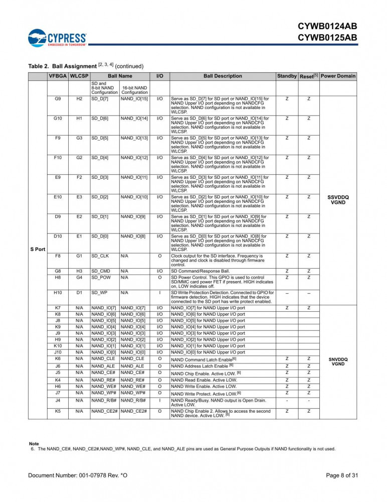 CYWB0124AB-BVXI datasheet page 8