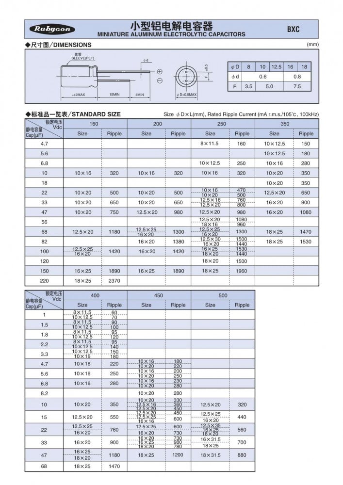 Rubycon BXC Series technical document page 2