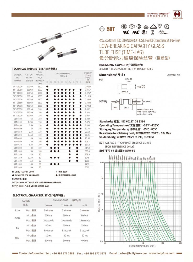 HOLLY 50T series fuse technical document