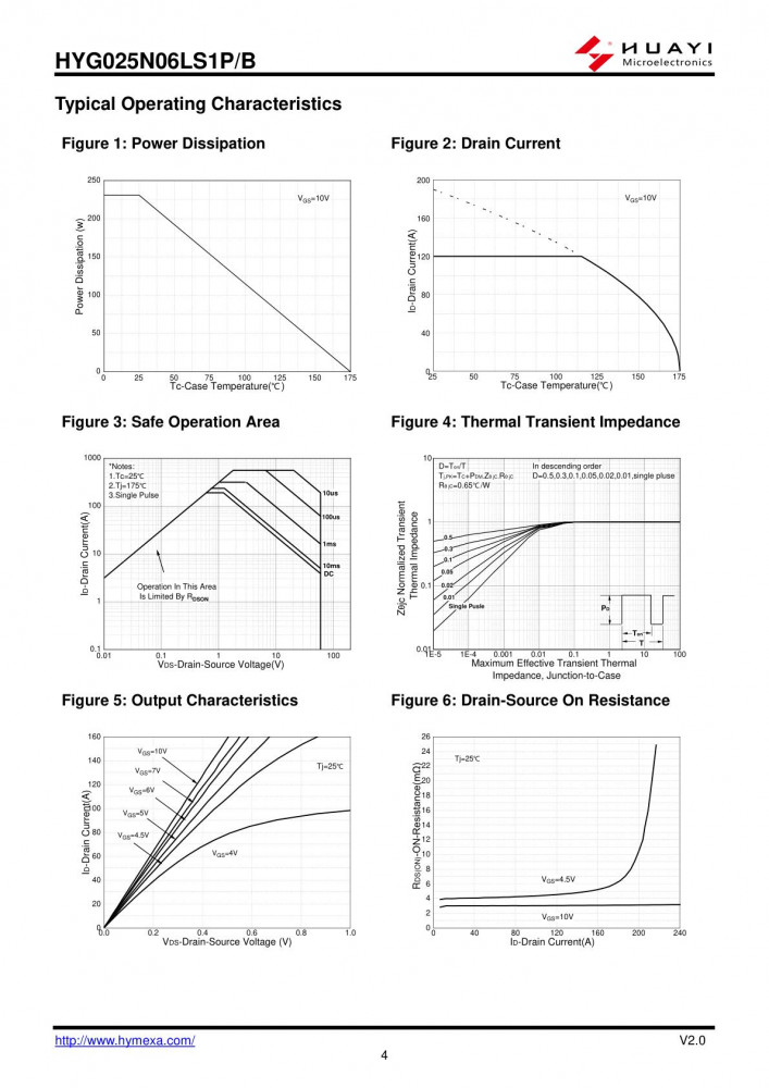 HYG025N06LS1P datasheet page 4