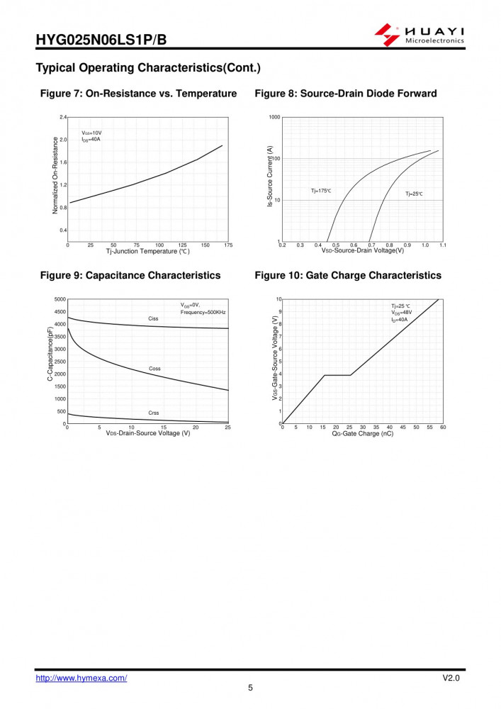 HYG025N06LS1P datasheet page 5