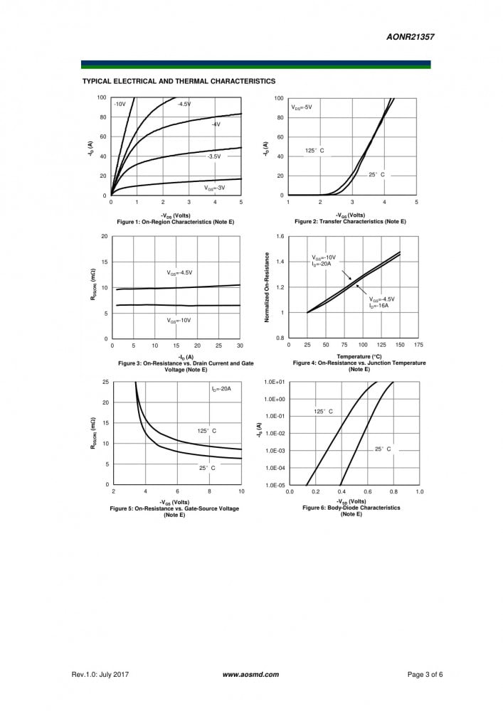 AONR21357 datasheet page 3