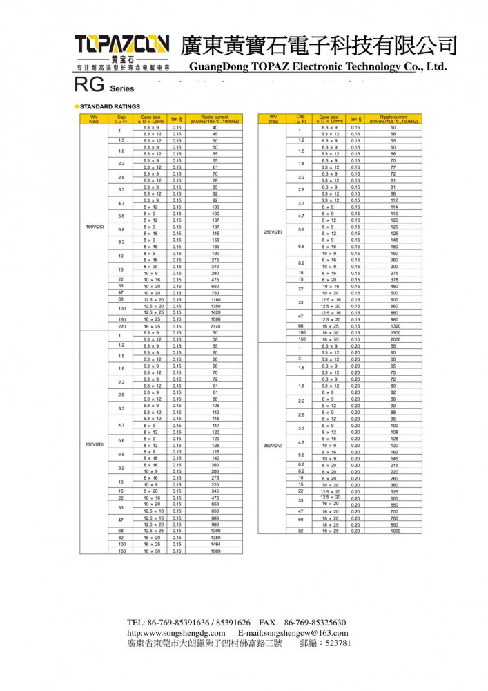 TOPAZ RG Series datasheet page 3