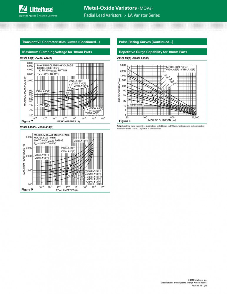 Littelfuse LA Varistor Series datasheet page 6
