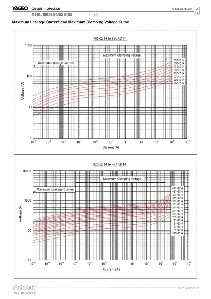 142KD14-F datasheet page 7