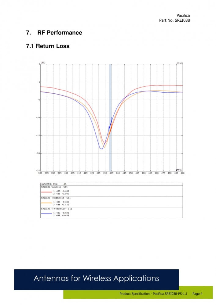 Antenova Pacifica datasheet page 4