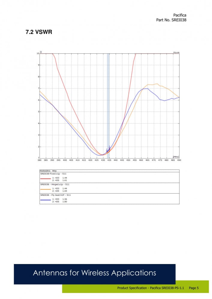 Antenova Pacifica datasheet page 5