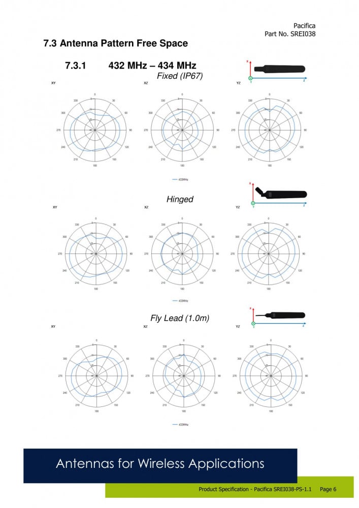 Antenova Pacifica datasheet page 6