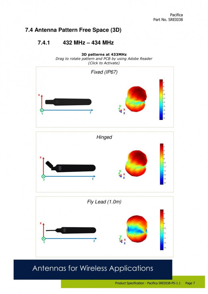 Antenova Pacifica datasheet page 7